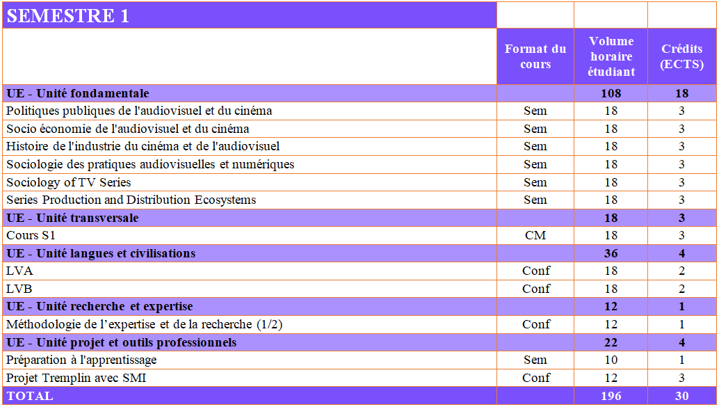 Les cours en cycle master - Majeure Management des Métiers de l'Image